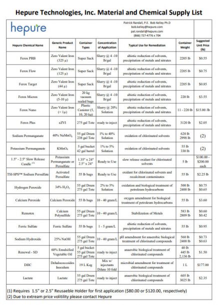 Hepure Product List - Hepure